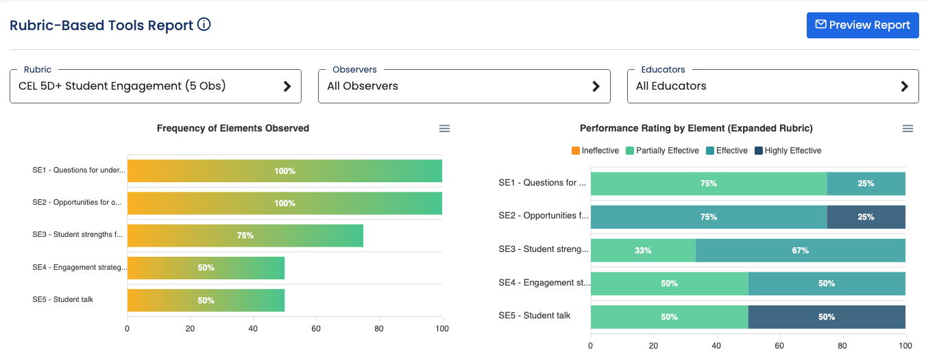 Data Visualizations — iWalkObservation Web